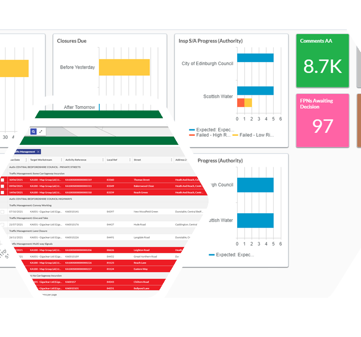 Aurora for Street Works Promoters – Symology